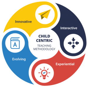 Teaching Methodology